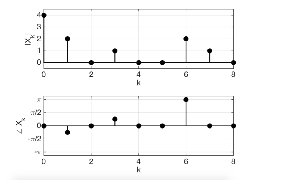 Solved Find the signal x(t) with the given exponential | Chegg.com