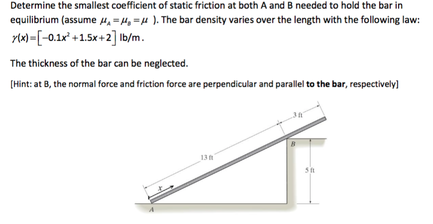 Solved Determine The Smallest Coefficient Of Static Friction