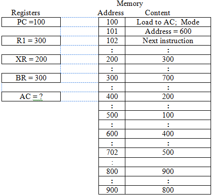 Solved Consider a processor in which a two-word instruction | Chegg.com
