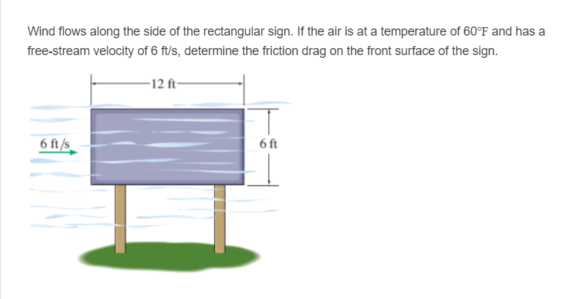 Solved Wind flows along the side of the rectangular sign. If | Chegg.com