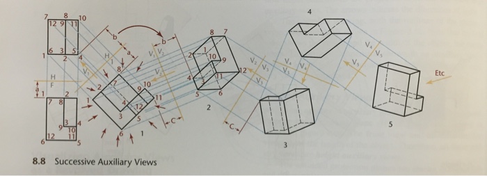 Solved auxiliary view- Project true size and shape for plane | Chegg.com