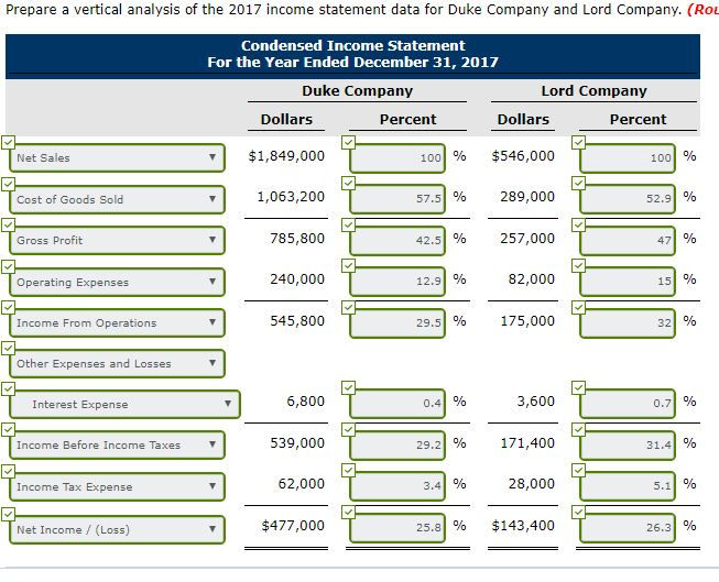 Solved Problem 13-1A Here are comparative statement data | Chegg.com