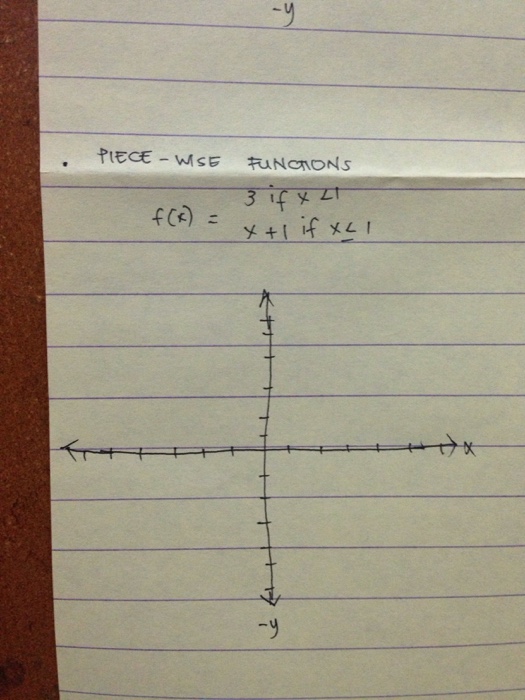 Solved piece wise function | Chegg.com