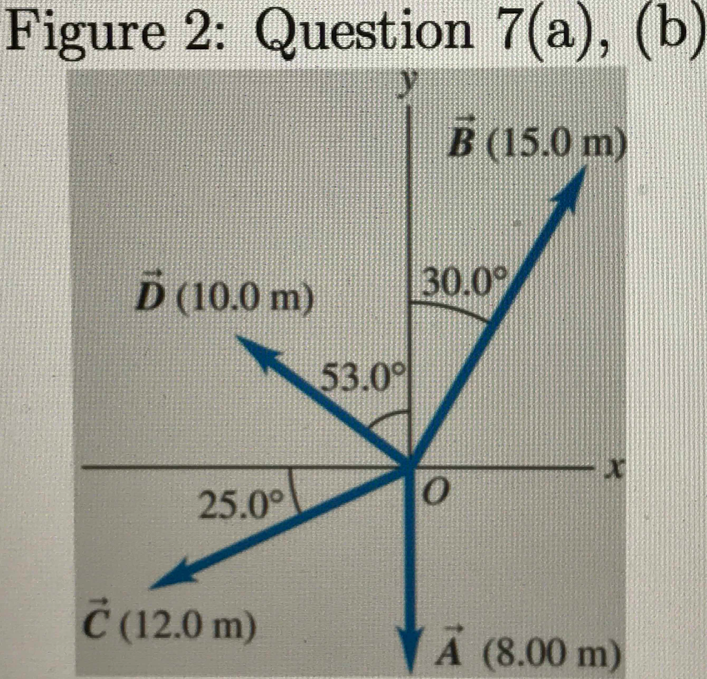 Solved Figure 2 shows four vectors and their magnitudes. You | Chegg.com