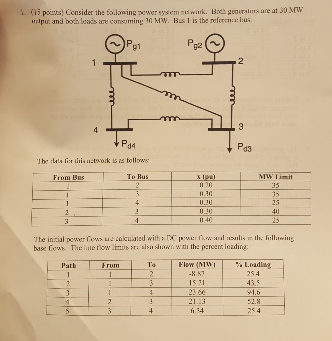 1. (15 points) Consider the following power system | Chegg.com
