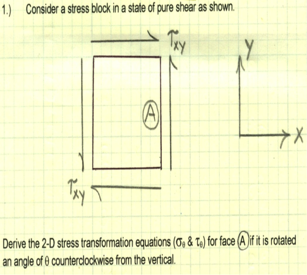 Solved 1.) Consider a stress block in a state of pure shear | Chegg.com