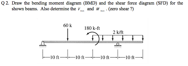 Solved Draw the bending moment diagram (BMD) and the shear | Chegg.com