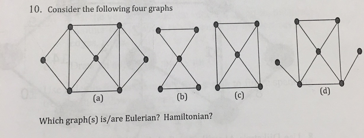Solved 10. Consider the following four graphs (b) (a) Which | Chegg.com