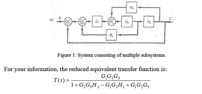 Solved Obtain by hand the equivalent closed-loop transfer | Chegg.com