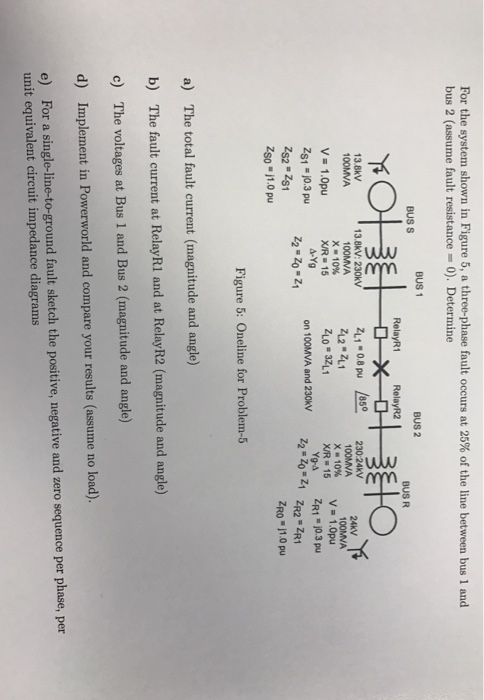 Solved For The System Shown In Figure 5 A Three Phase Fault