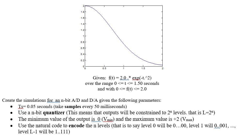 1.8 1.8 1.4 1.2 0.8 0.8 0.4 0.2 0.5 1.5 Given: f(t)= | Chegg.com