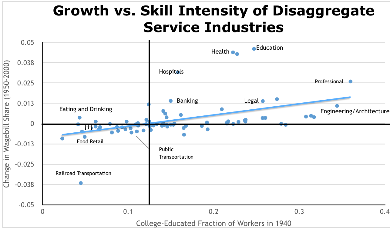 Solved Interpret The Regression Output Below And Explain 