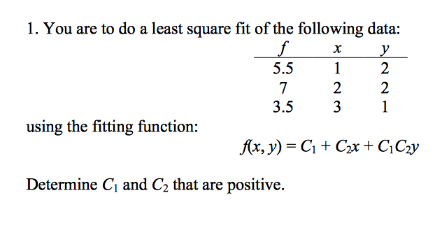 Solved You are to do a least square fit of the following | Chegg.com
