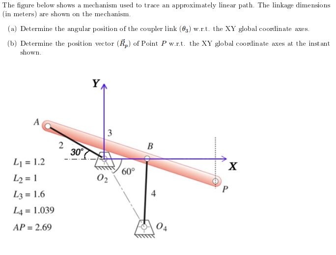 Solved The figure below shows a mechanism used to trace an | Chegg.com