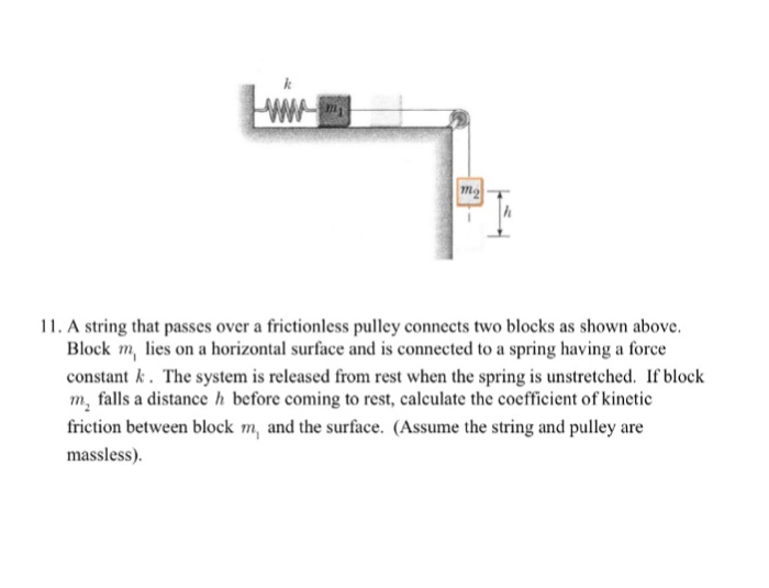 Solved A string that passes over a frictionless pulley | Chegg.com