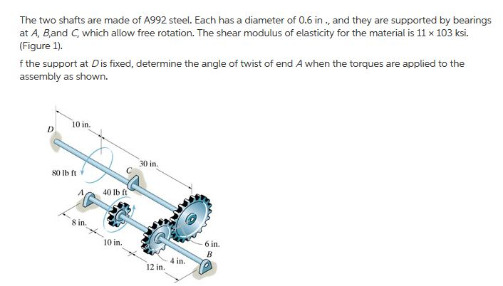Solved The two shafts are made of A992 steel. Each has a | Chegg.com
