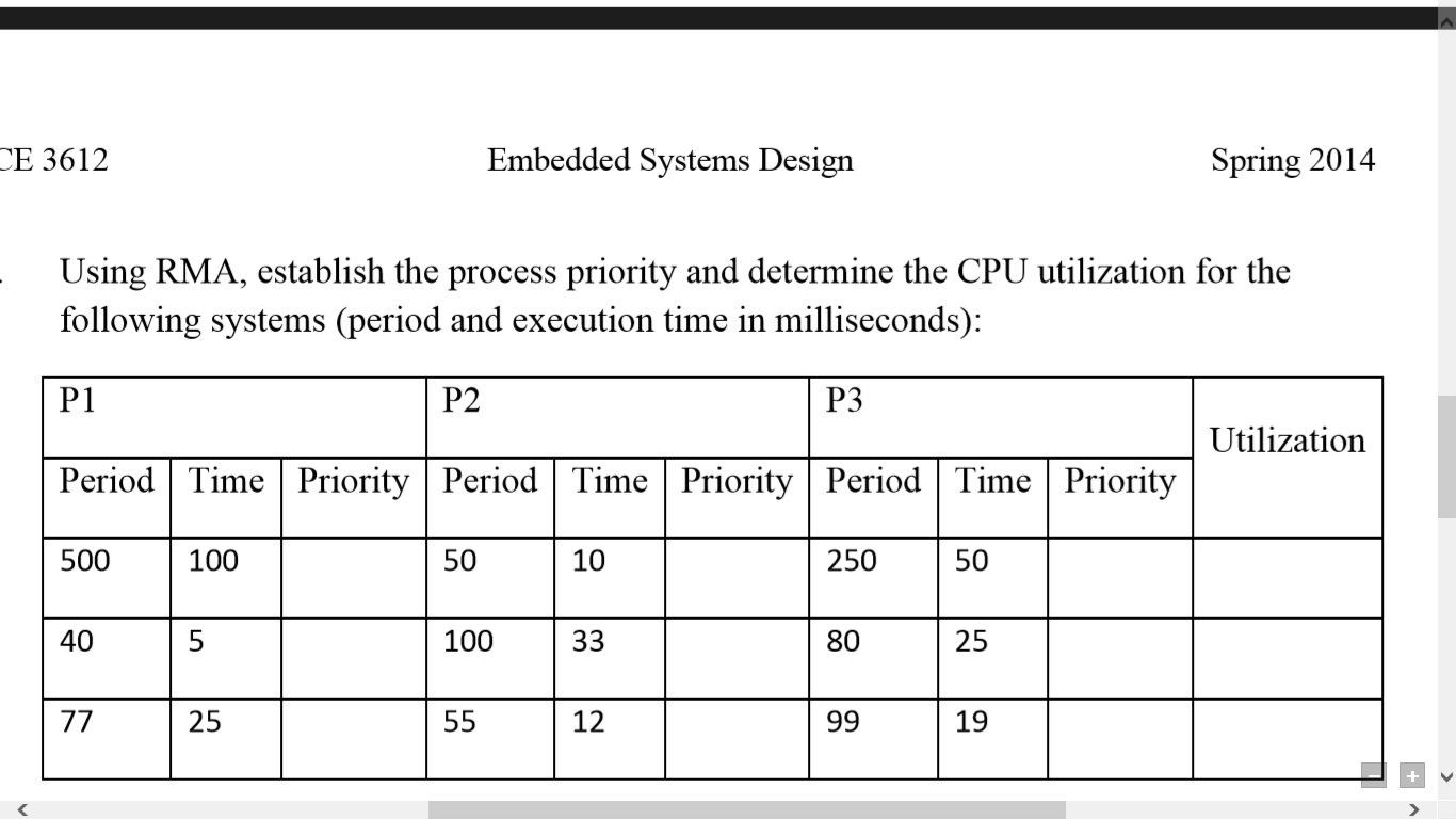 Solved Using RMA, establish the process priority and | Chegg.com