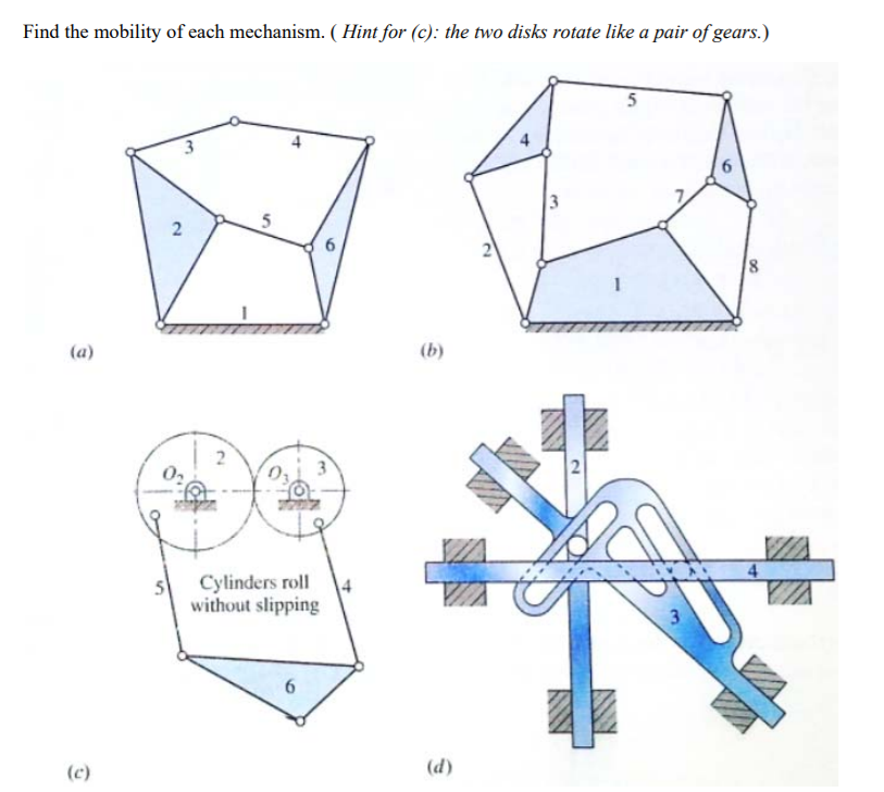 Solved Find the mobility of each mechanism. | Chegg.com