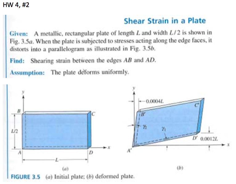 Solved A metallic, rectangular plate of length L and width | Chegg.com