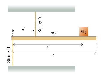 Solved: A Rigid, Uniform, Horizontal Bar Of Mass M1 And Le... | Chegg.com