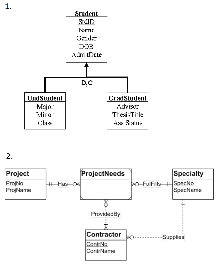 Solved Convert ERDs into relational models: Be sure to | Chegg.com