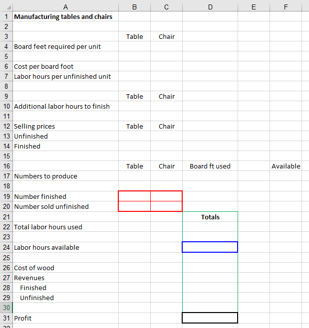 Solved 58. A furniture company manufactures tables and | Chegg.com