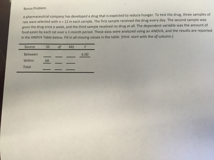 Solved A pharmaceutical company has developed a drug that is | Chegg.com