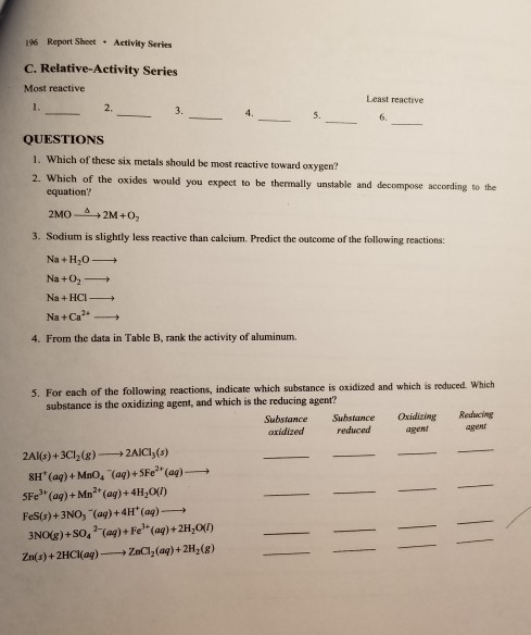 Solved 196 Report Sheet Activity Series C. Relative-Activity | Chegg.com