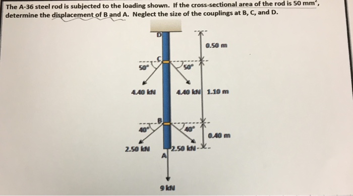 Solved The A-36 steel rod is subjected to the loading shown. | Chegg.com