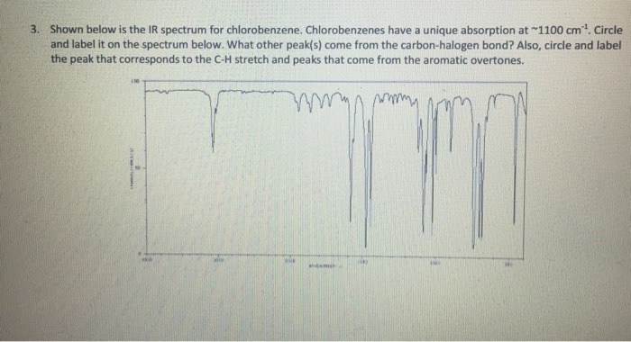Solved Shown below is the IR spectrum for chlorobenzene. | Chegg.com