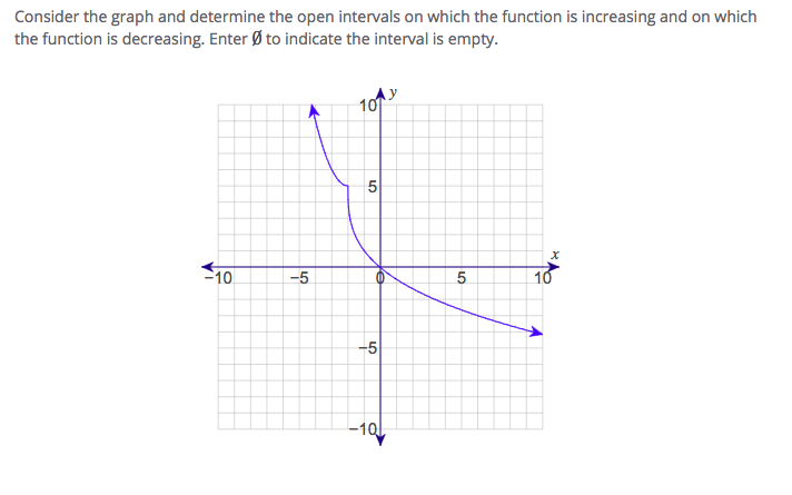 Solved Consider the graph and determine the open intervals | Chegg.com