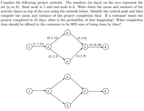 Solved Consider the following project network. The numbers | Chegg.com