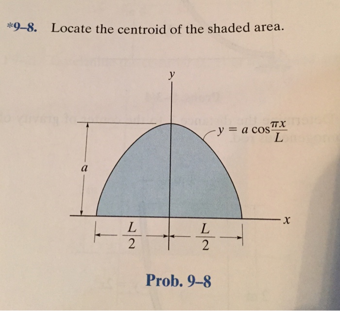 Solved Locate the centroid of the shaded area. | Chegg.com