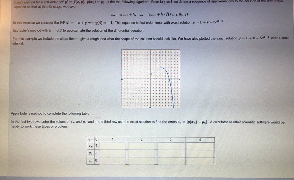 Solved Eulers Method For A First Order Ivp Yfxy 