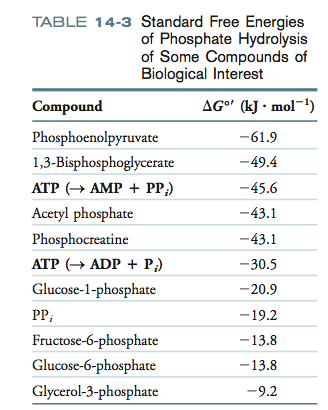 3) Calculate the equilibirum constant (Keq) for | Chegg.com
