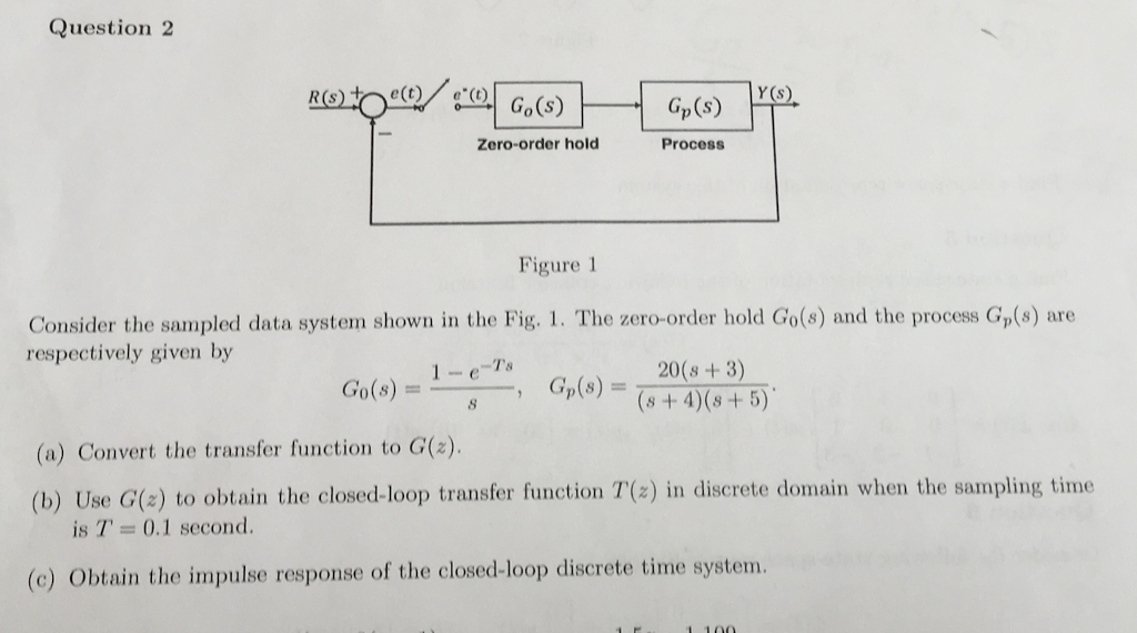 Consider the sampled data system shown in the Fig. | Chegg.com