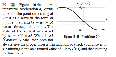Solved Figure 16-46 shows transverse acceleration alphay | Chegg.com