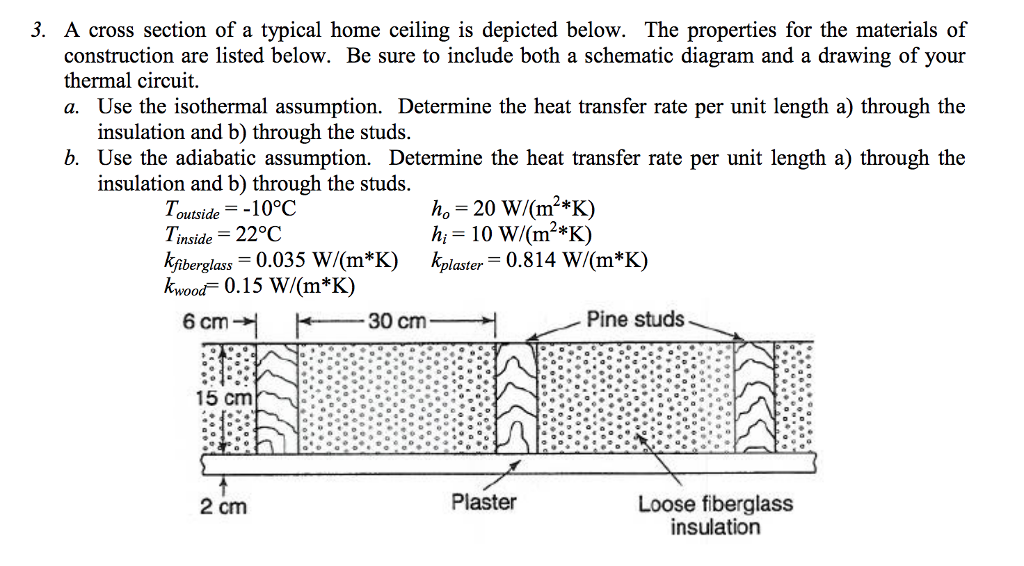 Solved 3. A cross section of a typical home ceiling is | Chegg.com