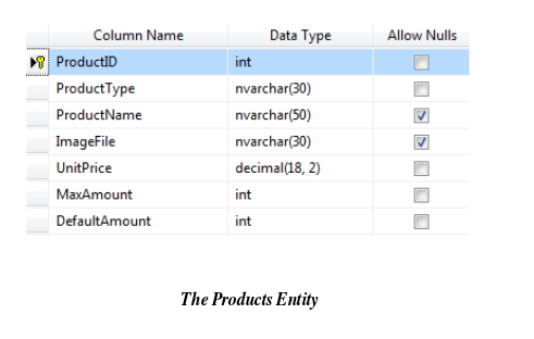 Solved The goal is to learn how to build the Data Model for | Chegg.com