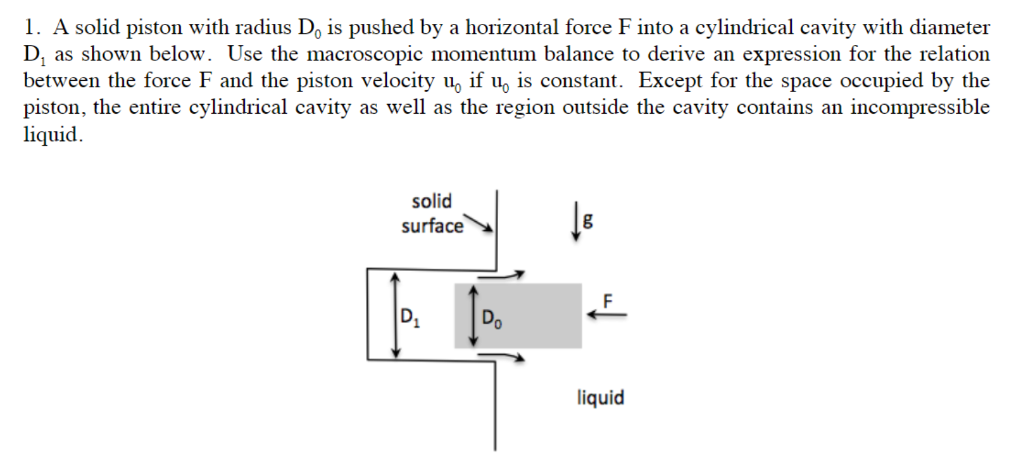 1. A solid piston with radius Do is pushed by a | Chegg.com