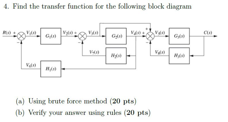 Solved Find the transfer function for the following block | Chegg.com