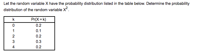 Solved Let the random variable X have the probability | Chegg.com