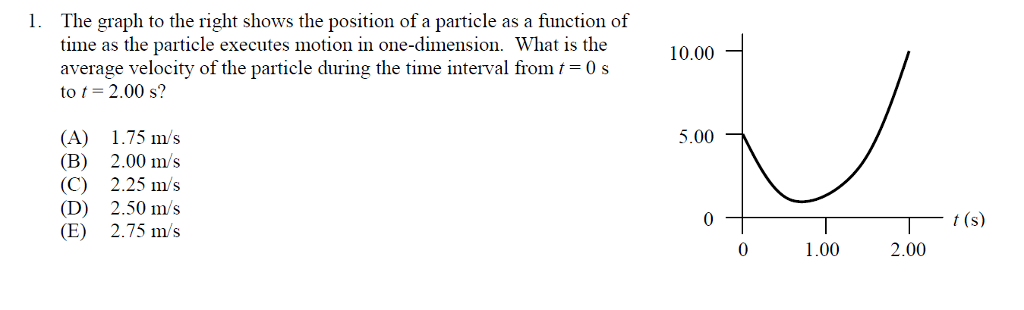 Solved The graph to the right shows the position of a | Chegg.com