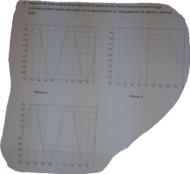 Solved Suppose we have a signal (a) as input and its | Chegg.com
