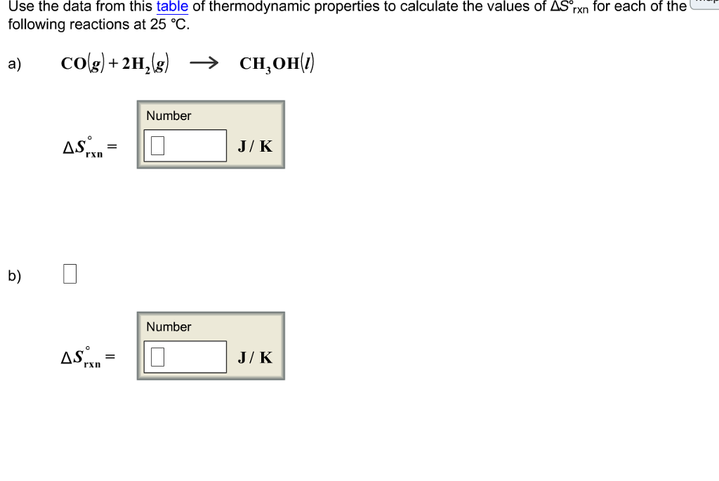 Solved Use the data from this table of thermodynamic | Chegg.com