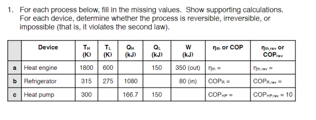 Solved 1. For each process below, fill in the missing | Chegg.com