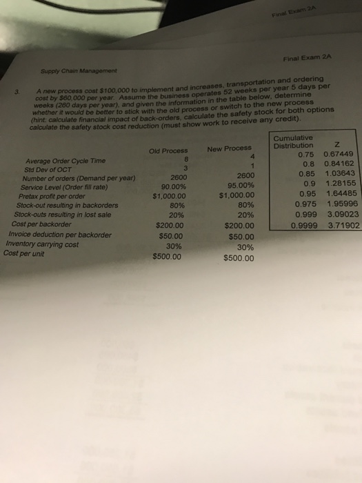 Solved A new process cost $100,000 to implement and | Chegg.com