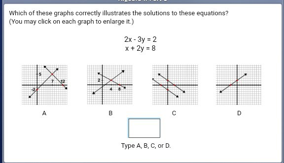 Solved Which of these graphs correctly illustrates the | Chegg.com