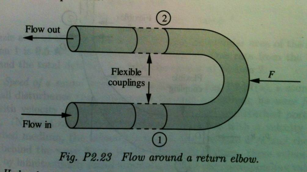 Solved The image shows an idealized view of a return elbow | Chegg.com