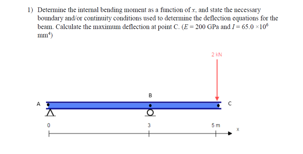 Solved Determine the internal bending moment as a function | Chegg.com
